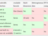 Python Sampling From A Computed Multivariate Kernel Density