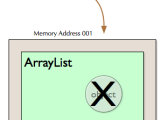 Java How Do I Clear An Arraylist Stack Overflow