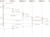 Uml Sequence Diagram Forcegulu