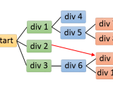 Javascript How To Show Hide Specific Multi Level Nested Divs With