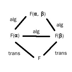 Pdf Algebraic Extensions - Download Perfect Sunset Pattern | Desktop