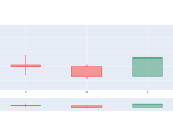 Python Plotly Logarithmic Candlesticks Scale Stack Overflow