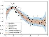 Matplotlib How To Compute And Plot A Lowess Curve In Python Stack
