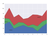 Label Areas In Python Matplotlib Stackplot Stack Overflow
