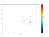 How To Plot Multiple Scatter Plots With A Global Colourbar In Python