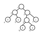 Java Finding Index Of A Node In A Huffman Tree Stack Overflow