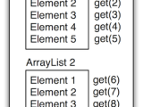 Java Accessing Arraylist Elements Stack Overflow