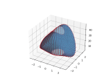 Matplotlib Create Surface Grid From Point Cloud Data In Python