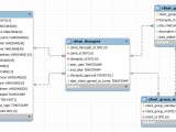 Troubleshooting Foreign Key Constraint Failures In Database Management