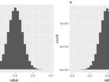 Plotting Multiple Plots Inside A Function In R Stack Overflow