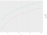 R Plot Two Graphs In A Same Plot Stack Overflow