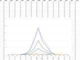 Python Plot Multiple Line Graph From Pandas Into Seaborn Stack Overflow