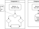 Javascript Wait Stop In Code Execution Until Data Getting From