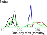 Ggplot2 Changing The Line Type On A Density Plot In R Stack Overflow