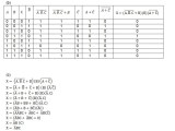 Is My Answer For This Truth Table Boolean Expression Correct