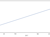 Python Plotting Time Series Data Using Matplotlib 3 13 And Month Jan