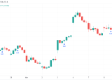 Tradingview Pine Script Indicator Time Frame Condition Plot Shape