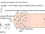Electromagnetism What Is The Drift Velocity Of An Electron In A