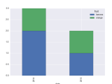Pandas Histogram Bin Values At Ronnie Baker Blog