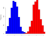 Plot Histogram Of Two Variables In R Stack Overflow