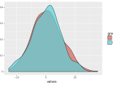 Python How To Plot Density Horizontally In Plotnine Stack Overflow