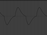 Audio Dsp Function Used By Musical Distortion Plugins Signal