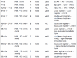 Assembly Finding Number Of Operands In An Instruction From Opcodes