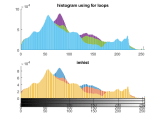 Plot Matlab Histogram With For Loops Stack Overflow