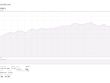 Parallel Processing Using Joblib Makes Python Consume Increasing
