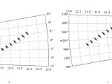 Python Matplotlib Polar Plot Tick Axis Label Position Stack Overflow