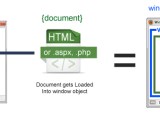 Javascript What Is The Difference Between Window Screen And