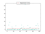 Python Matplotlib Giving Shorter Regression Line Stack Overflow
