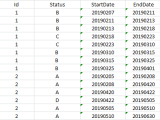 Sql Server Get Max And Min Dates For Consecutive Values In T Sql