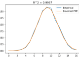 Python Binomial Distribution Using Scipy Stack Overflow