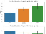 Pandas Plot Of The Standard Deviations By Species Python Stack