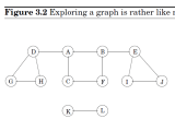 C Implementation Of Dfs Algorithm As Described By Algorithms
