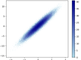 Add Label Scatter Plot Matplotlib Skatemyte