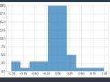 Python How To Change Histogram Color Based On X Axis In Matplotlib