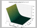 Matplotlib Color Of Surface Plots Turning Black After Saving Python