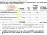 Stock Repurchase Calculation Personal Finance Money Stack Exchange