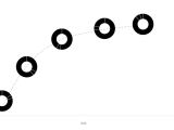Javascript Hightcharts Multiple Pie Charts On Line Chart Stack