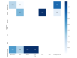 Python Multiple Class Confusion Matrix Explanation Stack Overflow