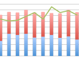 Python Matplotlib Two Chart Types With Two Axes Stack Overflow