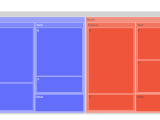 Python Plotly Treemap Change Level Color Stack Overflow