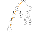 From A Binary Search Tree How Would I Find What Path Weighs The Most