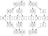 Merge Sort Algorithm Stack Overflow