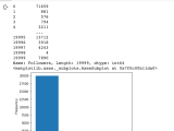 Pandas Histogram Bin Values At Ronnie Baker Blog