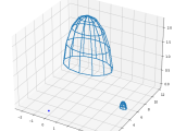 Python 3 X 3d Plane Plot With Wireframes Matplotlib Stack Overflow