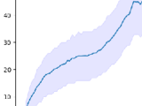 Python Altair Confidence Interval Plot Stack Overflow