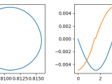 Python Matplotlib Transformation Of Variables For Narrow Orbit